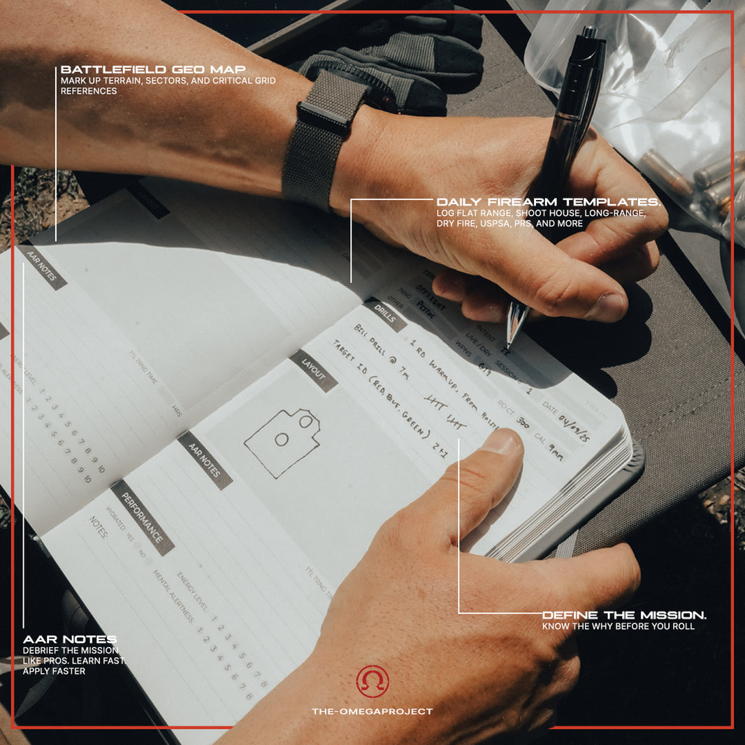 The-OmegaProject: Products for Discipline and Accountability